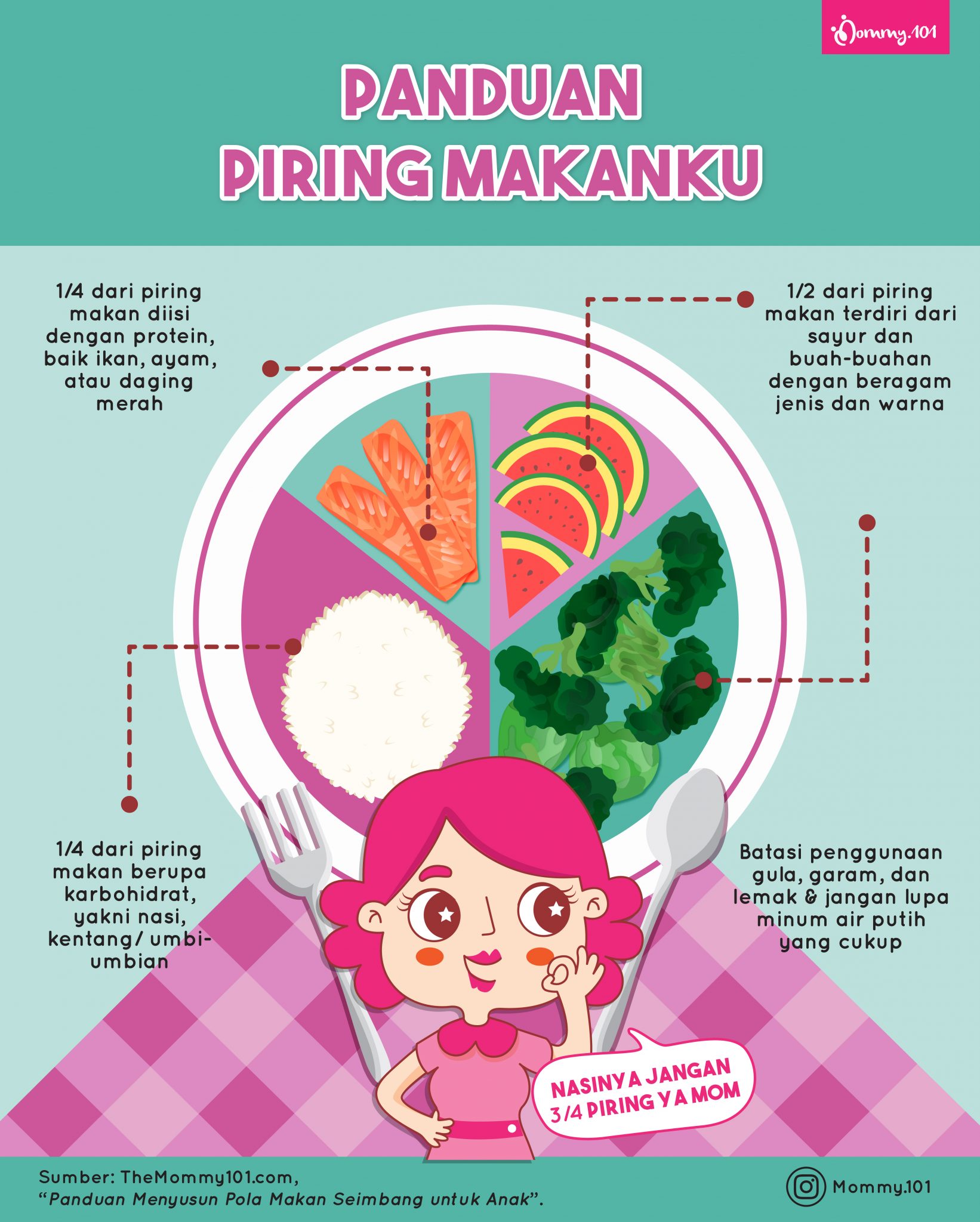 Pedoman Mudah Menyusun Gizi Seimbang
